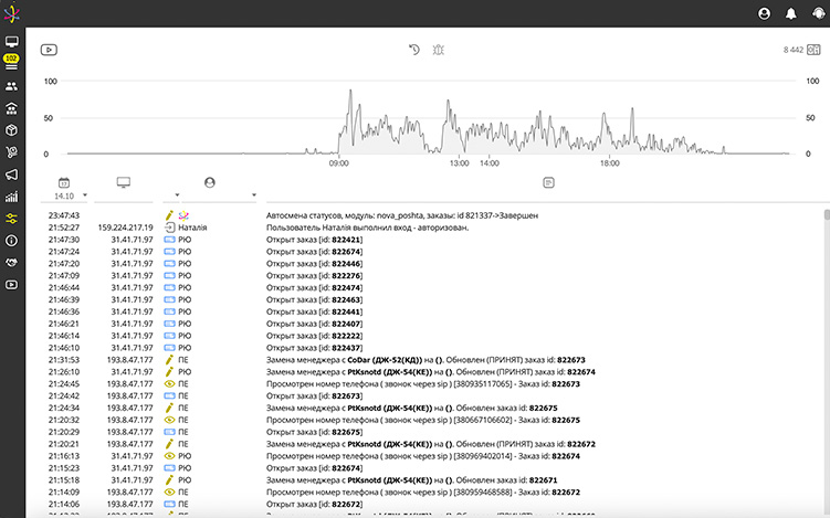 LP-CRM система для продажів через Нова Пошта